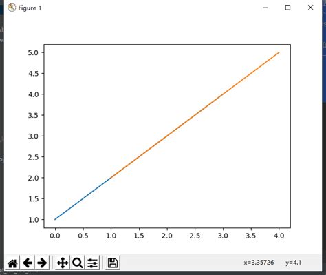 Python画曲线图python绘图模块之matplotlib Csdn博客