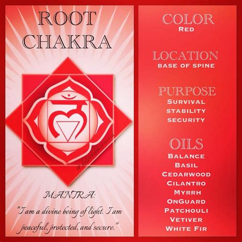 Solar Plexus Chakra Opening Blockage Signs Symptoms Artofit