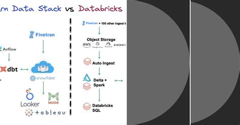 list modern data ark curated by guido graffione medium