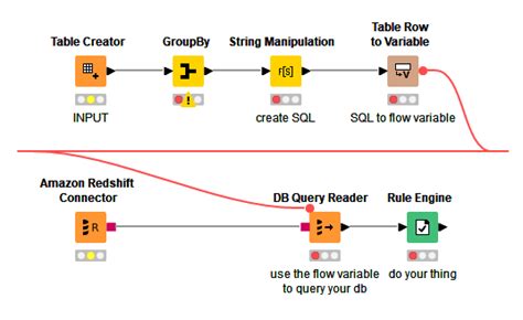 String Manipulation To Write Sql Query Loop Knime Analytics Platform Knime Community Forum