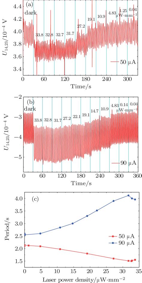 Observation Of Oscillations In The Transport For Atomic Layer Mos 2