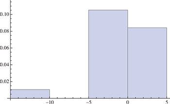 Colour On Line Probability Density Function Of The Normalized Download Scientific Diagram
