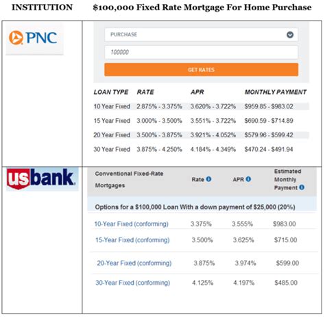 PNC Bank Reviews A Complete Retail And Commercial Banking Experience AdvisoryHQ