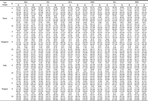table 2 from a novel method for multilevel color image segmentation based on dragonfly algorithm