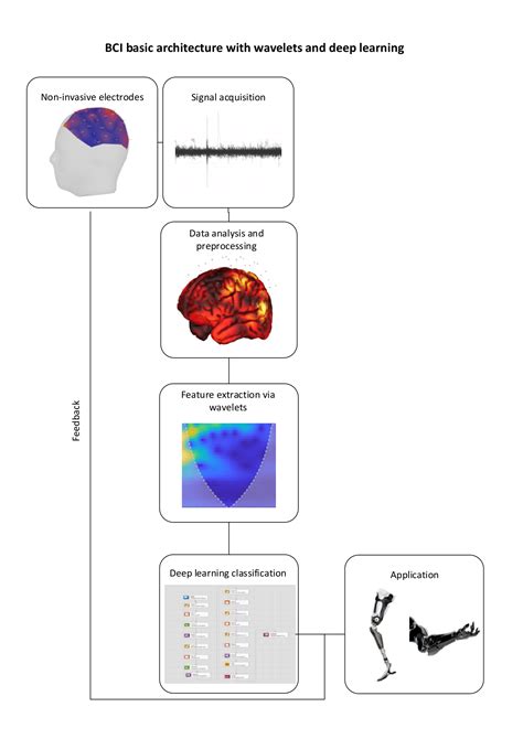 computers free full text robustly effective approaches on motor imagery based brain computer