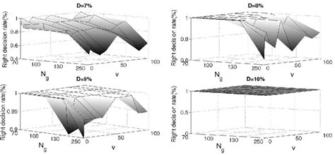 14 Detection Performance For The Proposed Detectors With D ∈ 7