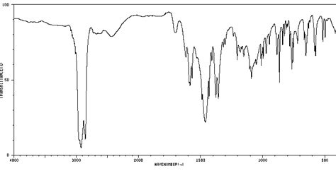 Solved Fill In The Table Below With The Information From The Chegg Com