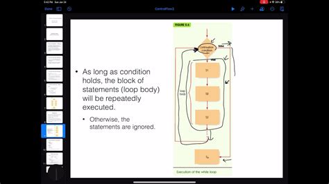 comp125 principles of computing iterative control structure youtube