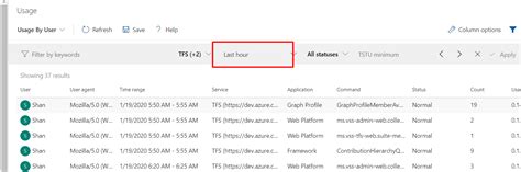 Usage By User Statistics In Azure DevOps AzureDevOps Guide