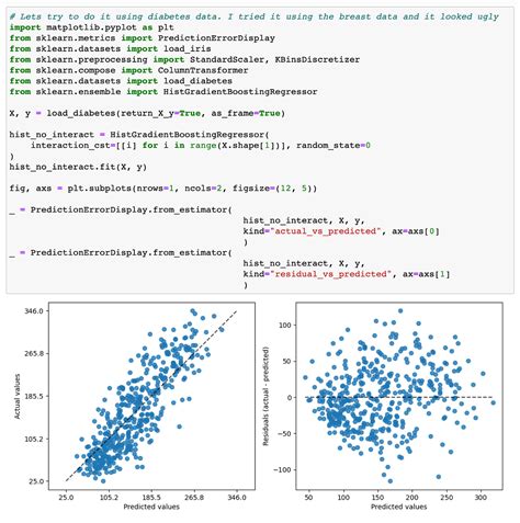 5 exciting features in scikit learn 1 2 by mandar karhade md phd