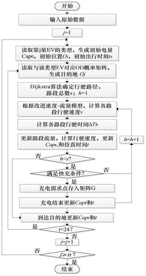 一种基于出行概率矩阵的电动汽车快充站选址定容方法与流程