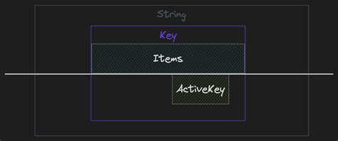 Typescript Generics Inheritance Marius Bajorunas