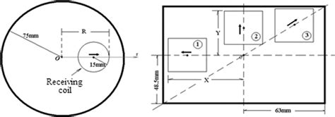Sketch Of The Experimental Set Up Of A Circular Structure And B Download Scientific Diagram