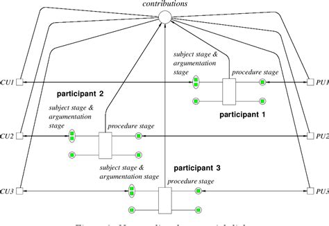 Figure 2 From An Argumentation Framework For Merging Conflicting Knowledge Bases Semantic Scholar