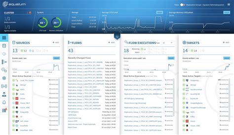 Top 10 Data Discovery Tools That Get Results Spectral