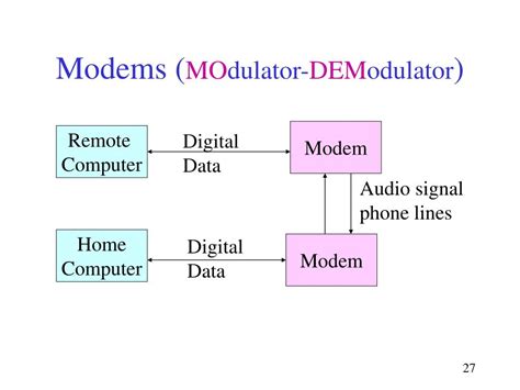 Ppt Cse1301 Computer Programming Lecture 1 Computer Systems Overview