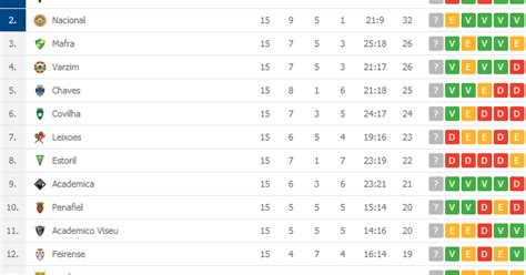 Blog ForÇa Rubro Negra A Subir Na Tabela Classificativa