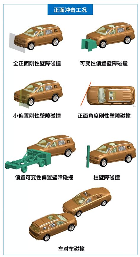 揭秘广汽自主研发碰撞安全虚拟验证体系 搜狐汽车 搜狐网 揭秘广汽自主研发碰撞安全虚拟验证体系 搜狐汽车 搜狐网