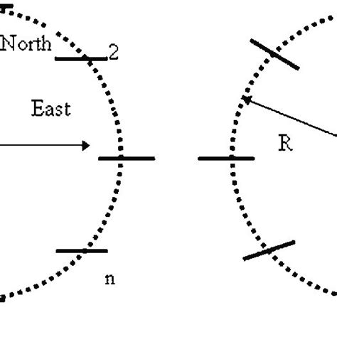 Ab Rms Error Homogeneous Array Left Frame And Heterogeneous Array