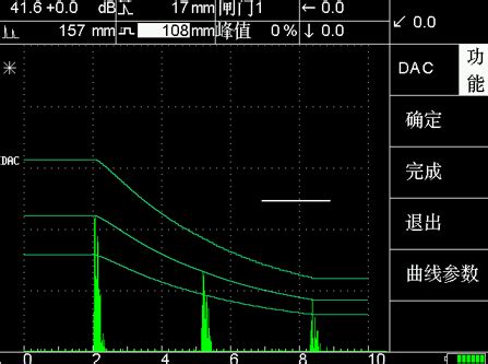 What Is Distance Amplitude Correction DAC Curve NDT KITS
