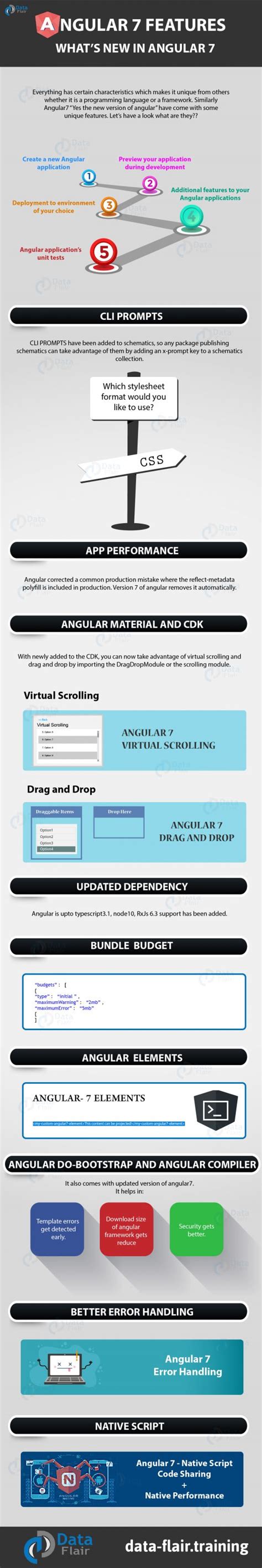 10 mind blowing angular 7 features with infographic what s new in