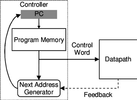 Nisc Block Diagram Download Scientific Diagram