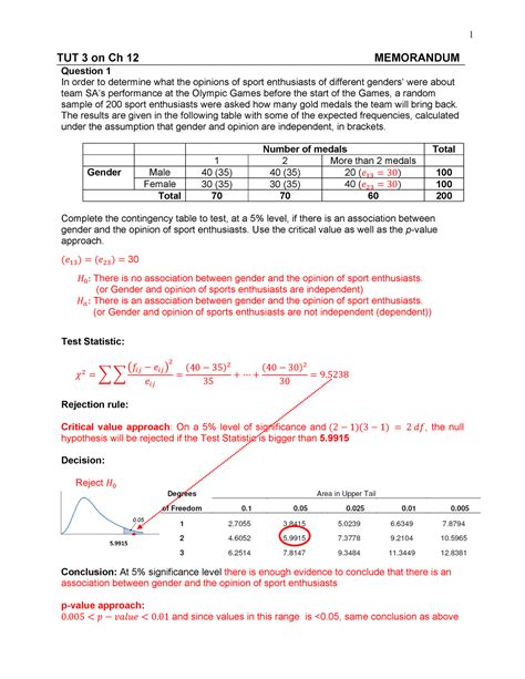 Tut 3 On Ch 12 Memo Memo On Chapter 12 Part B 1 Tut 3 On Ch 12 Memorandum Question 1 In