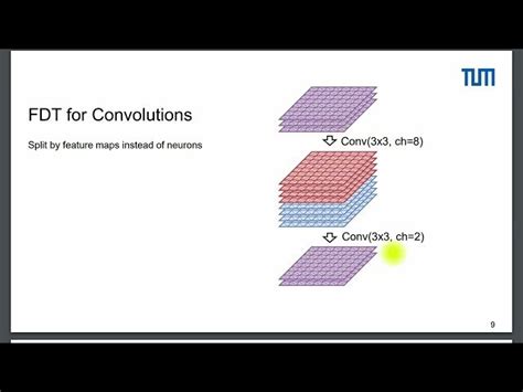 Free Video Fused Depthwise Tiling For Memory Optimization In Tinyml