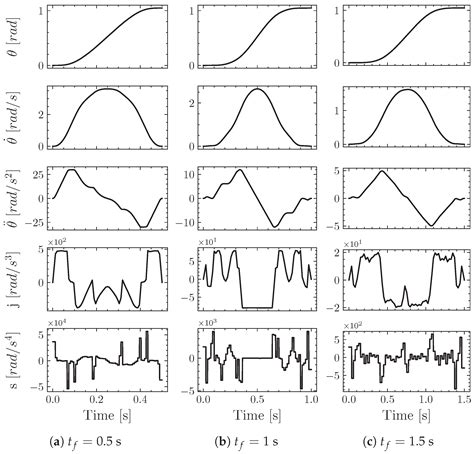 Vibration Minimisation Of Moving Flexible Slender Structures Based On