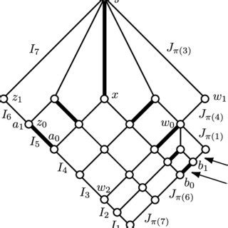 A Slim Semimodular Lattice Download Scientific Diagram