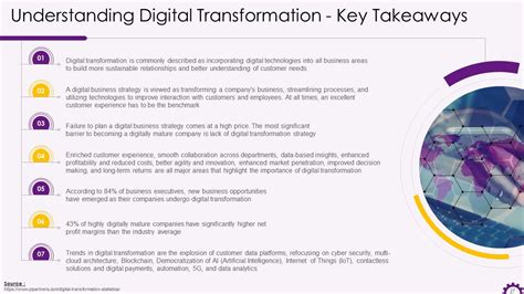Top 10 Digital Transformation Strategy Powerpoint Presentation Slides