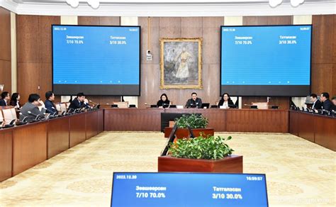ТББХ “Зөвлөлдөх санал асуулга явуулах тухай” Улсын Их Хурлын тогтоолын төслийг хэлэлцэхийг дэмжлээ