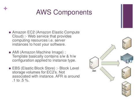 Aws Fault Tolerant Architecture