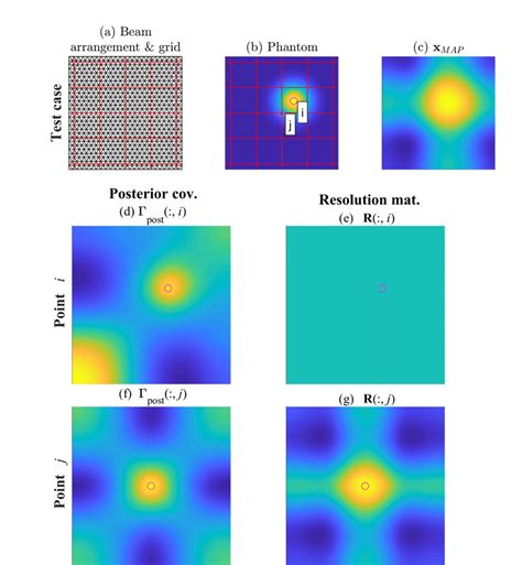 Demonstration Of Posterior Covariance And Resolution Matrix On A Download Scientific Diagram