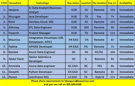 Banguru Bharath On Linkedin Hotlist Mainframe Java Cloud Azure Data Devops Etl