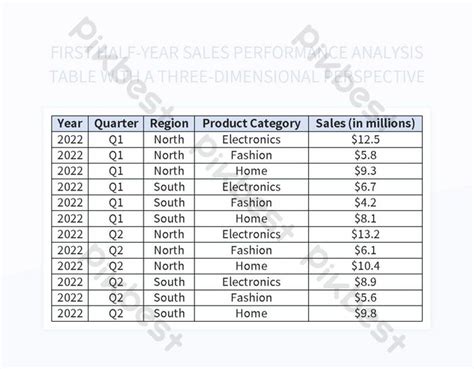 Analyzing First Half Year Sales Performance Through A Three Dimensional Lens Excel Template