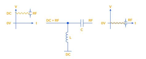 Rf Microwave Bias Tees From Theory To Practice Mini Circuits Blog