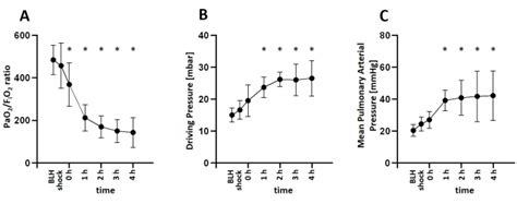 Domuz Endotoksemik Şok Modeli Olarak Lipopolisakkarit İnfüzyonu