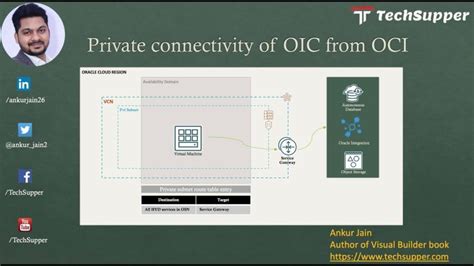 Ankur Jain On Linkedin Connect Oracle Integration Securely From Oci