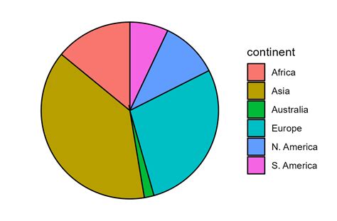 Ggplot2 Piechart In R Borders Too Pointy On The Inside Stack Overflow