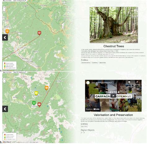 Figure 3 From Using Semantic Story Maps To Describe A Territory Beyond Its Map Semantic Scholar