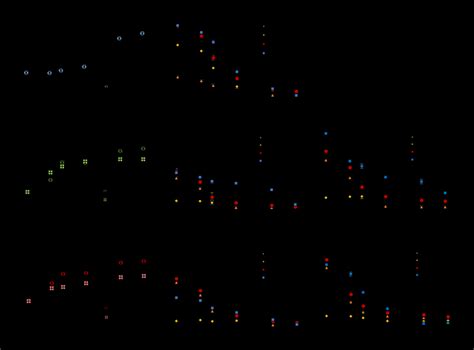 Biomass Growth Measured As Concentration Of Volatile Suspended Solids