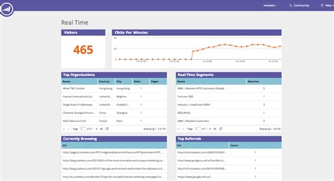 web personalization overview adobe marketo engage