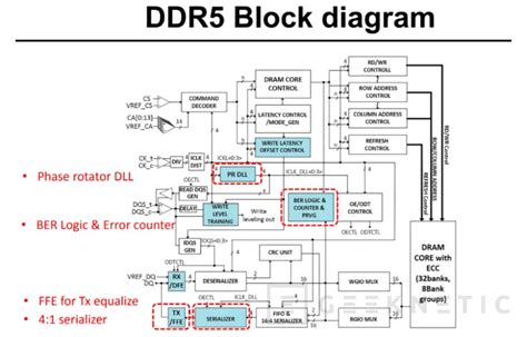 Sk Hynix Desvela Algunos Detalles De Su Chip De Memoria Ram Ddr5 De 16 Gb