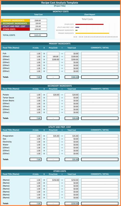 Cost Analysis Excel Template Markmeckler Template Design