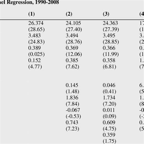 Gravity Model Panel Regression With Random Effects Download Table