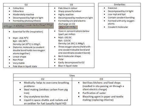 Allotropes Of Oxygen Allotropes And Allotropy Allotropes Of Carbon