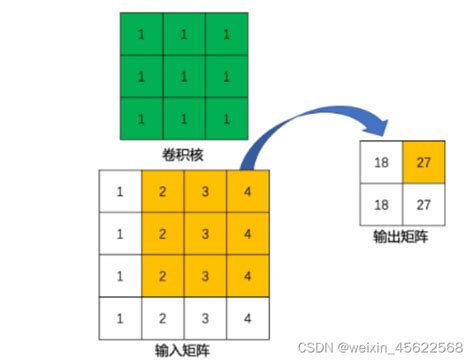 转置卷积（transposed Convolution） 编程之家