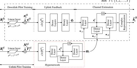 Figure 1 From Learning How To Transfer From Uplink To Downlink Via Hyper Recurrent Neural