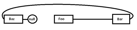 C Isnt The Use Of Pointer Variables A Memory Overhead Software
